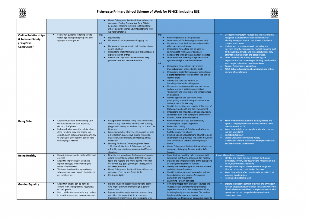 PSHE & RSE@Fishergate | Fishergate Primary School