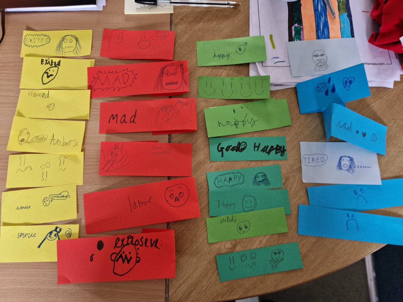Y3/4 – Emotions and Zones of Regulation | Fishergate Primary School
